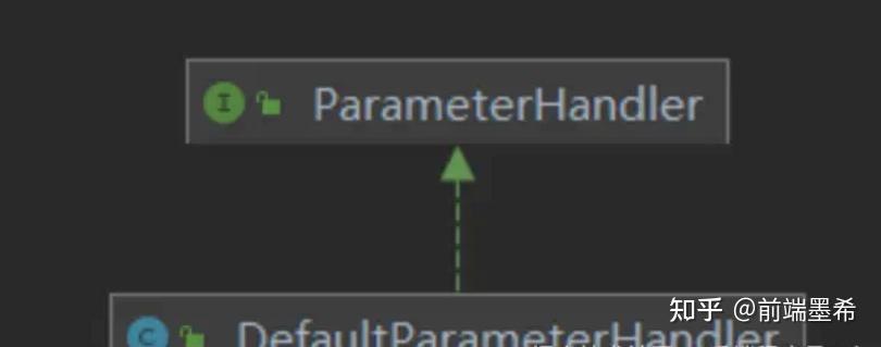 MyBatis四大组件Executor、StatementHandler、ParameterHandler、ResultSetHandler详解 - 知乎