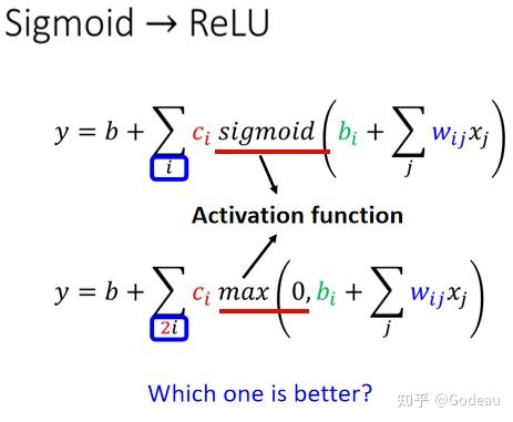 李宏毅机器学习笔记2 - 知乎