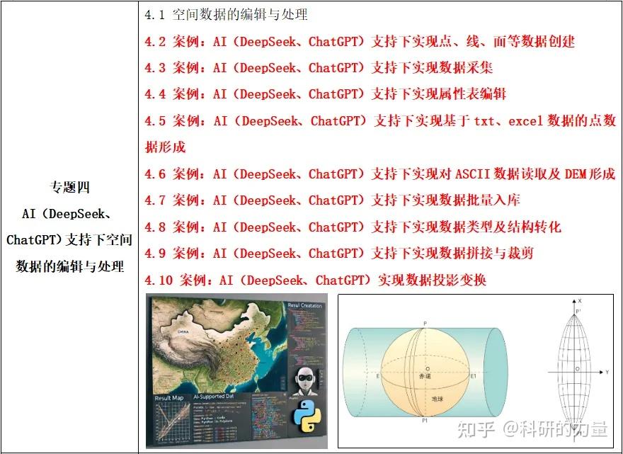 AI（DeepSeek、ChatGPT）、Python、ArcGIS Pro多技术融合下的空间数据分析、建模与科研绘图及论文写作 - 知乎