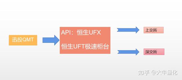 QMT--运行速度最快的量化交易系统 - 知乎