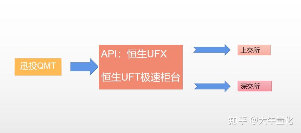 QMT--运行速度最快的量化交易系统 - 知乎