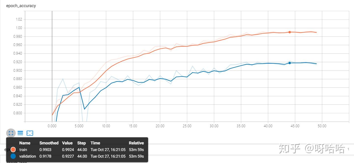 经典网络模型-EfficientNet - 知乎