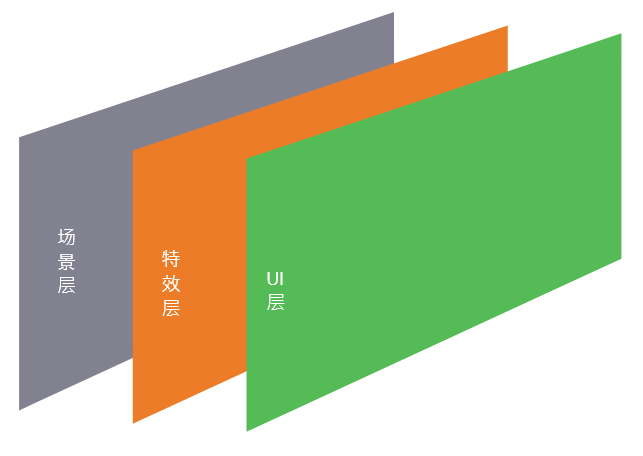 UE4入门之路（UI篇）：3DUI的制作 - 知乎