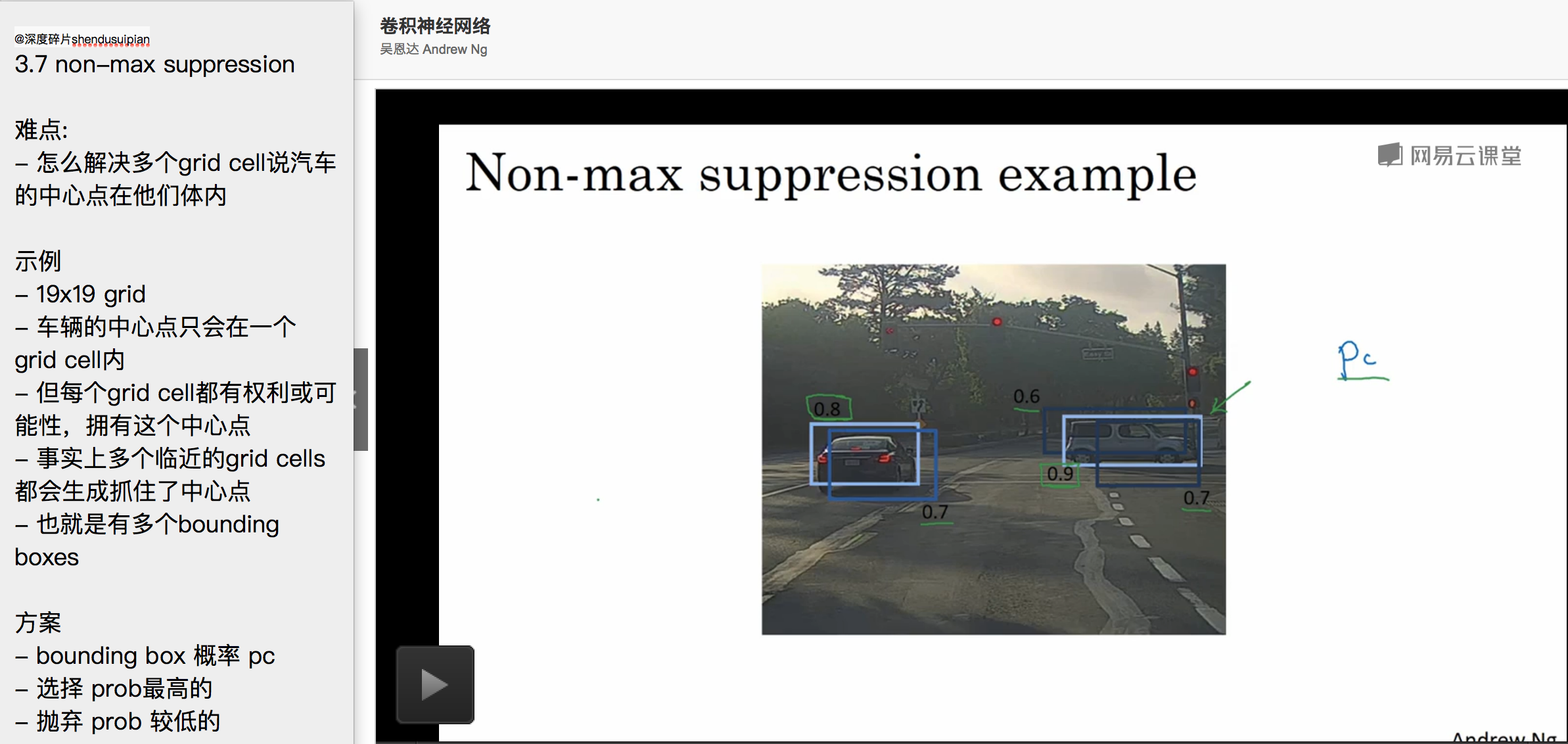 一分钟的CNN：如何理解IoU(Intersection over Union)和NMS(non-maximum suppression)算法 ...