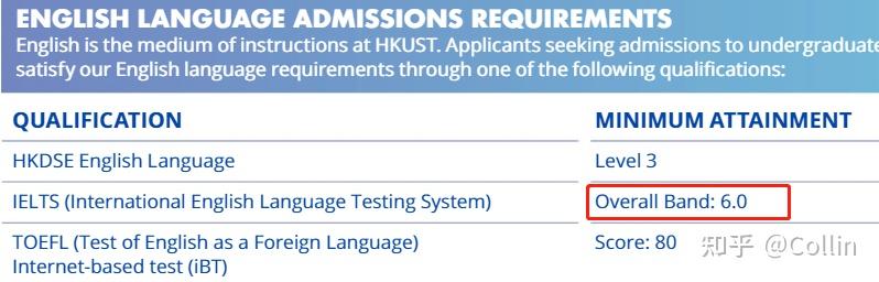 （香港）HKUST - 知乎