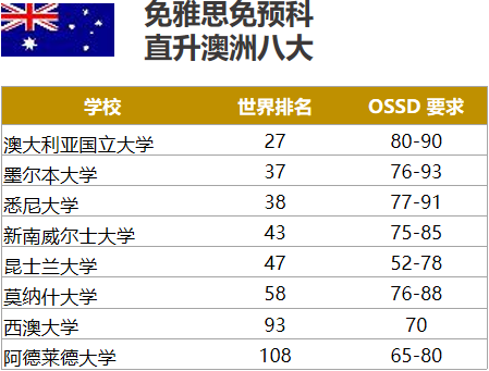 24Fall已开启，OSSD申请各国名校的优势了解下！ - 知乎