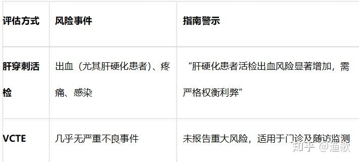 EASL 2025指南再次确立FibroScan®的VCTETM技术为慢乙肝肝纤维化评估无创金标准，临床路径全面优化 - 知乎
