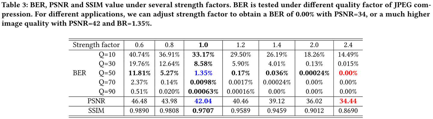 论文阅读翻译--DNN图像水印(MBRS) - 知乎