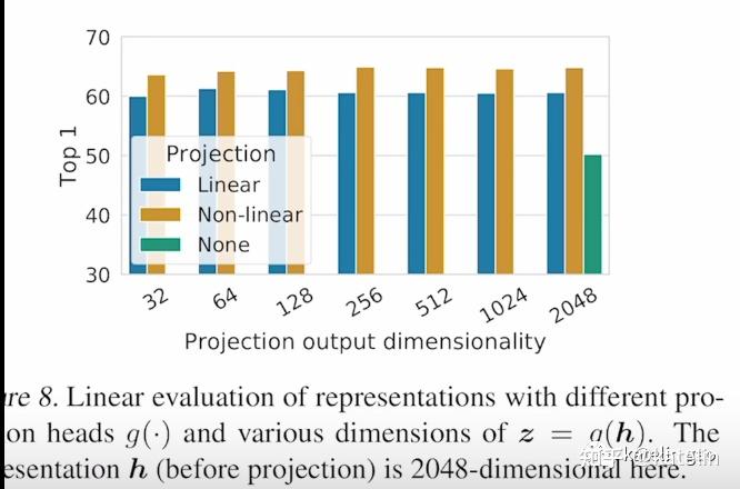 对比学习Contrastive Learning综述 - 知乎