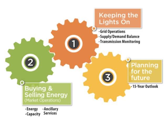 小科普 | PJM电力市场是怎么玩的？ - 知乎