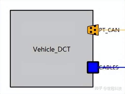 汽车动力总成-基于GCAir和GCKontrol的TCU硬件在环HiL测试 - 知乎
