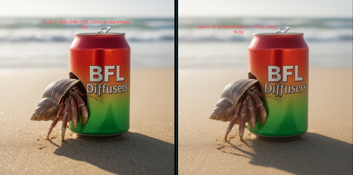 [Diffusion推理] 🔥cache-dit支持FLUX.2分布式推理和Cache，L20上40x加速！ - 知乎