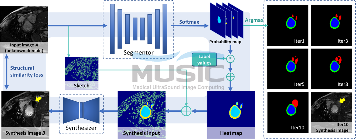 MICCAI 2022: 模型稳健性/分割/在线学习 - 知乎
