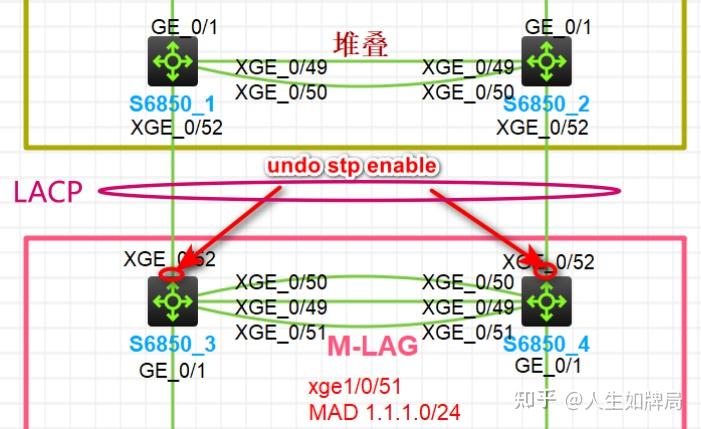 堆叠对接MLAG - 知乎