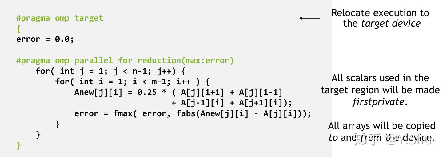 [编程实践] OpenMP 与 NVIDIA - 知乎