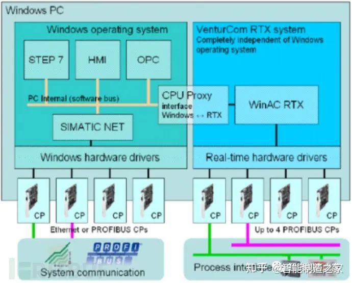 西门子软PLC:虚拟工控仿真与SCADA系统实践 - 知乎