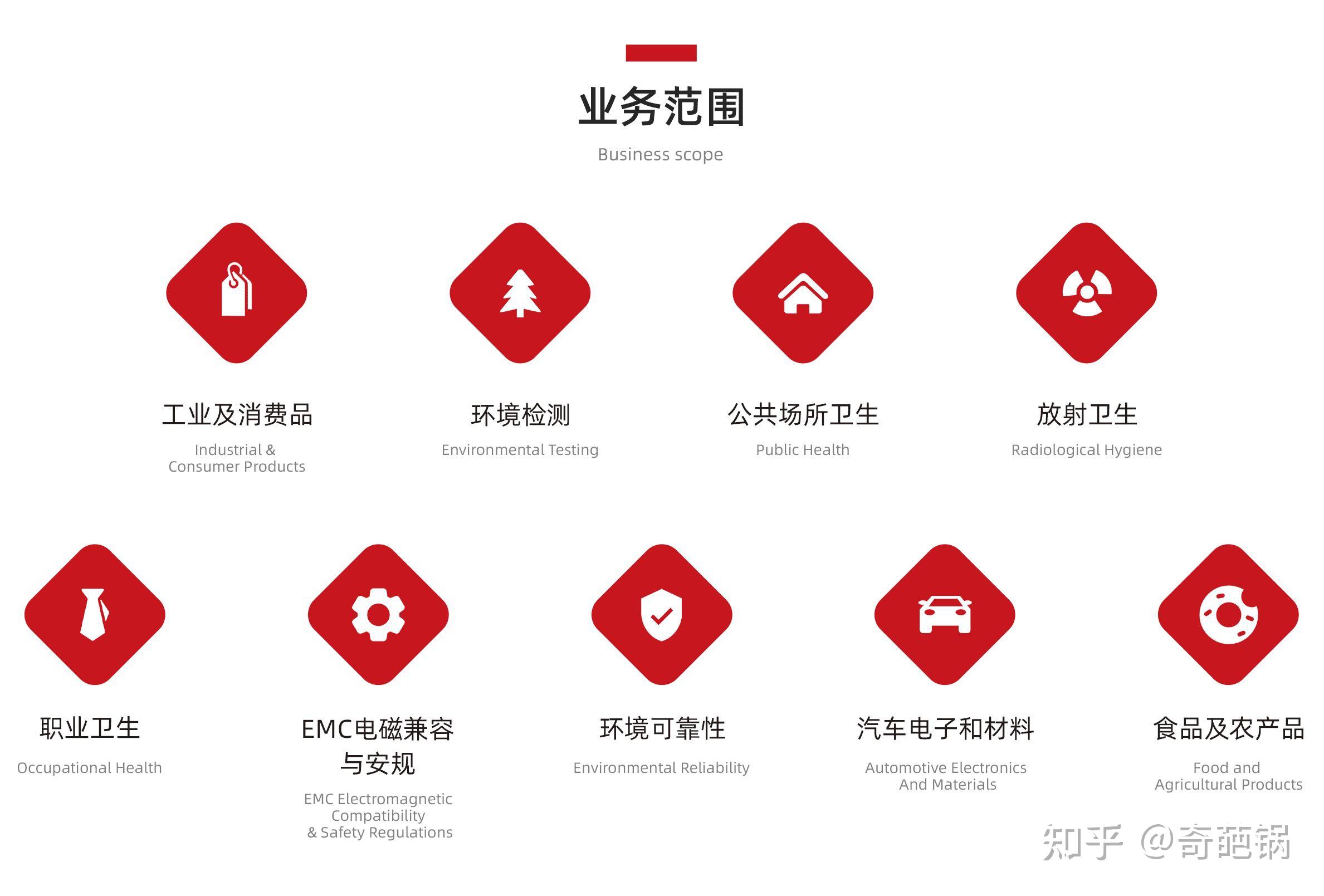 SJ/T 11364-2024 与 GB/T 26572第1号修改单协同实施 - 知乎