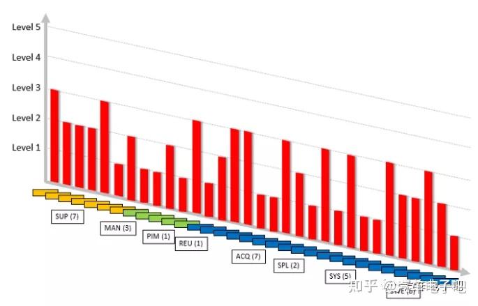 Automotive SPICE标准的详细解读 - 知乎