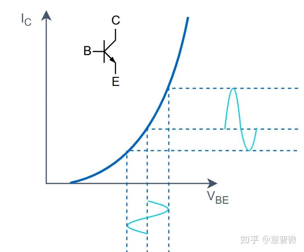 高效率PA设计：从Class A到Class J - 知乎