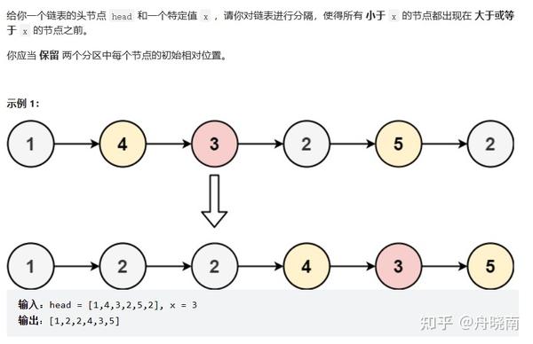 算法第七十八题:分隔链表,多指针,leetcode编号86,链表题,难度中等 知乎 6813