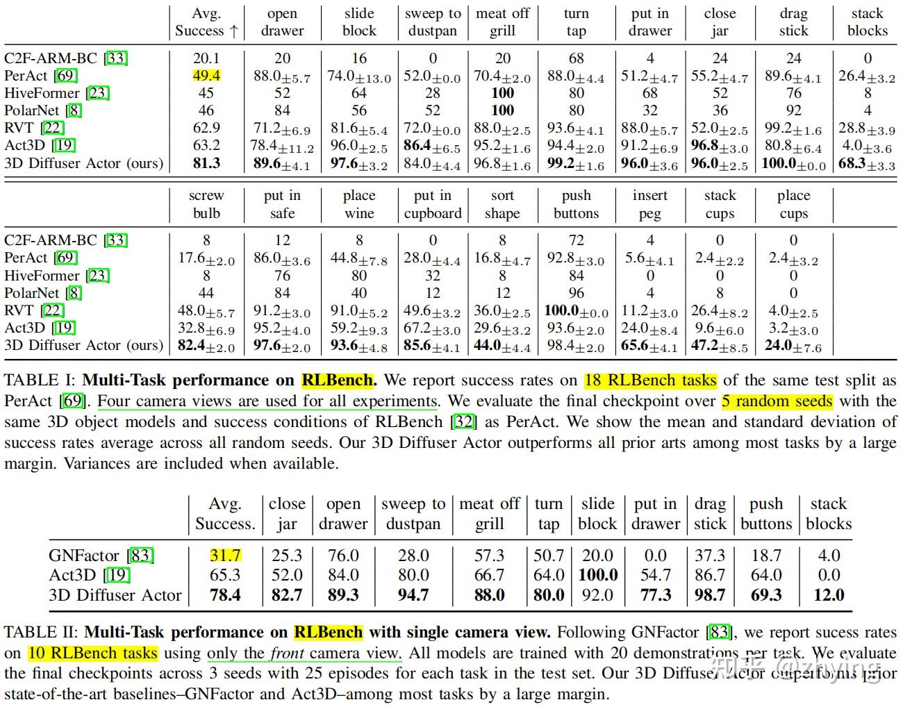 RLBench - dataset intro and a fantastic method - 知乎