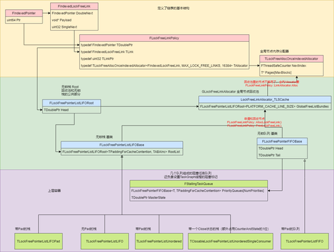 UE4/UE5的TaskGraph - 知乎
