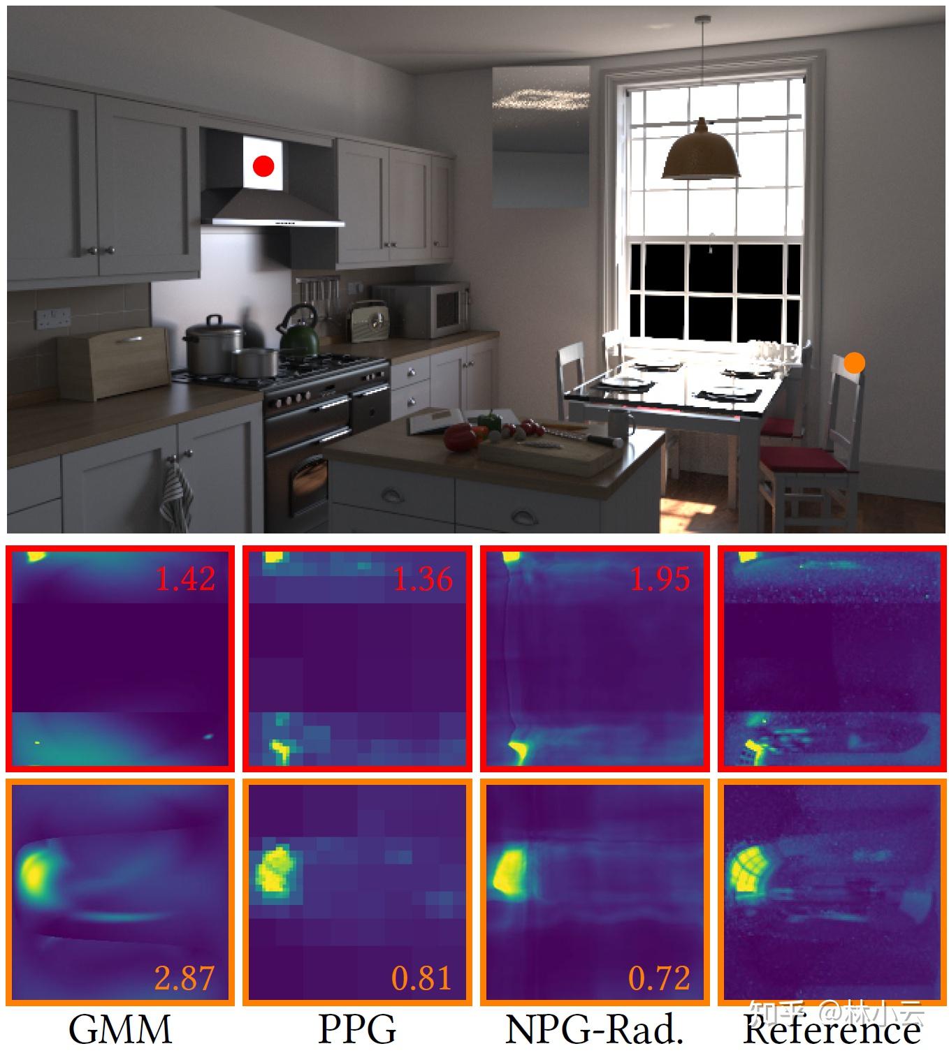 Path Guiding：渲染里最"机器学习"的一个方向，现在怎么样了？ - 知乎