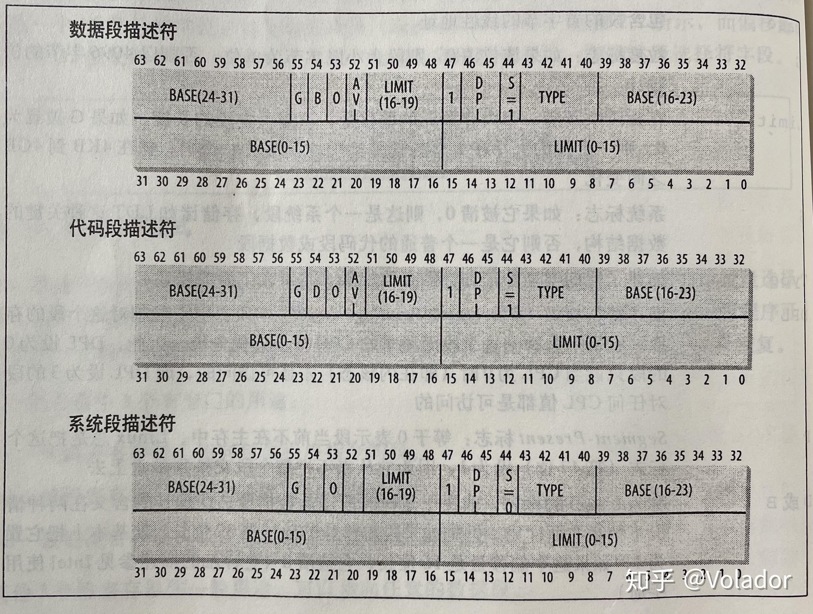 Linux内核探秘——内存寻址（一） - 知乎