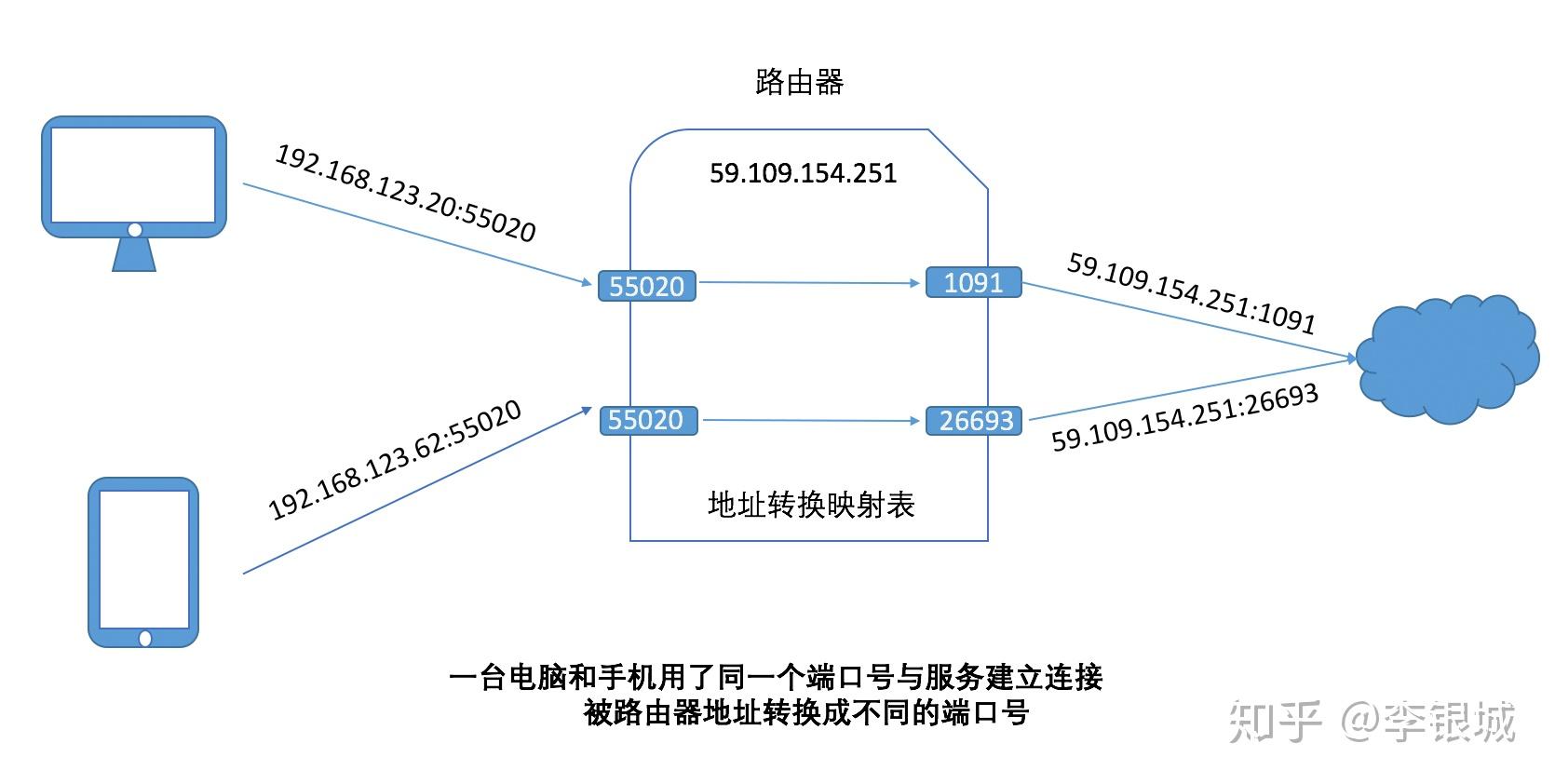 实现WebRTC P2P连接 - 知乎