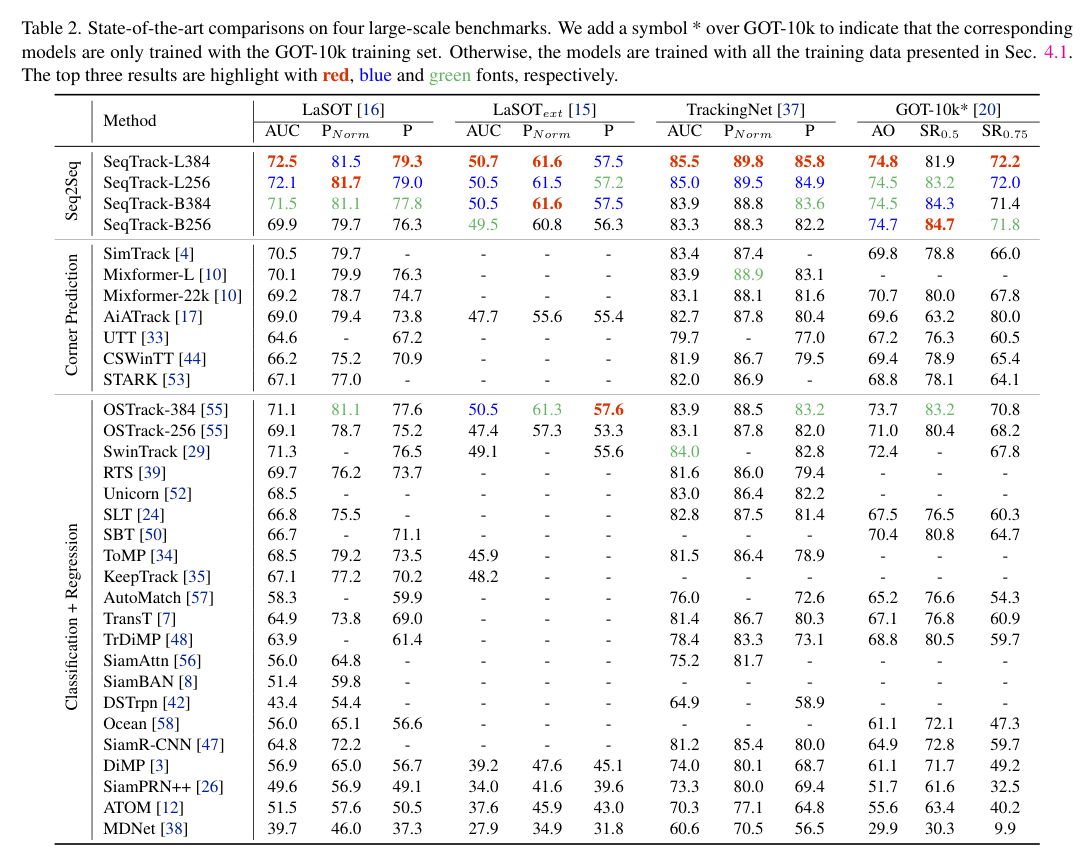 【2023年4月28日】CVPR 2023 论文分享 - 知乎