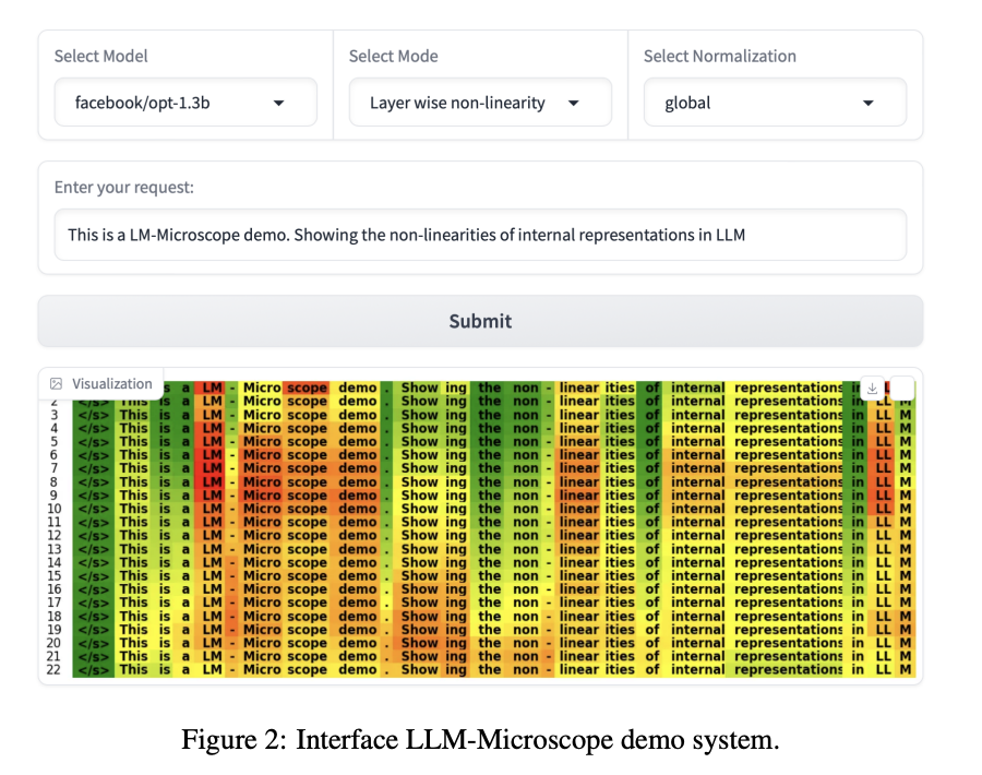 【论文解读】LLM-Microscope：揭秘 LLM 中不起眼 Token 的隐藏力量 - 知乎