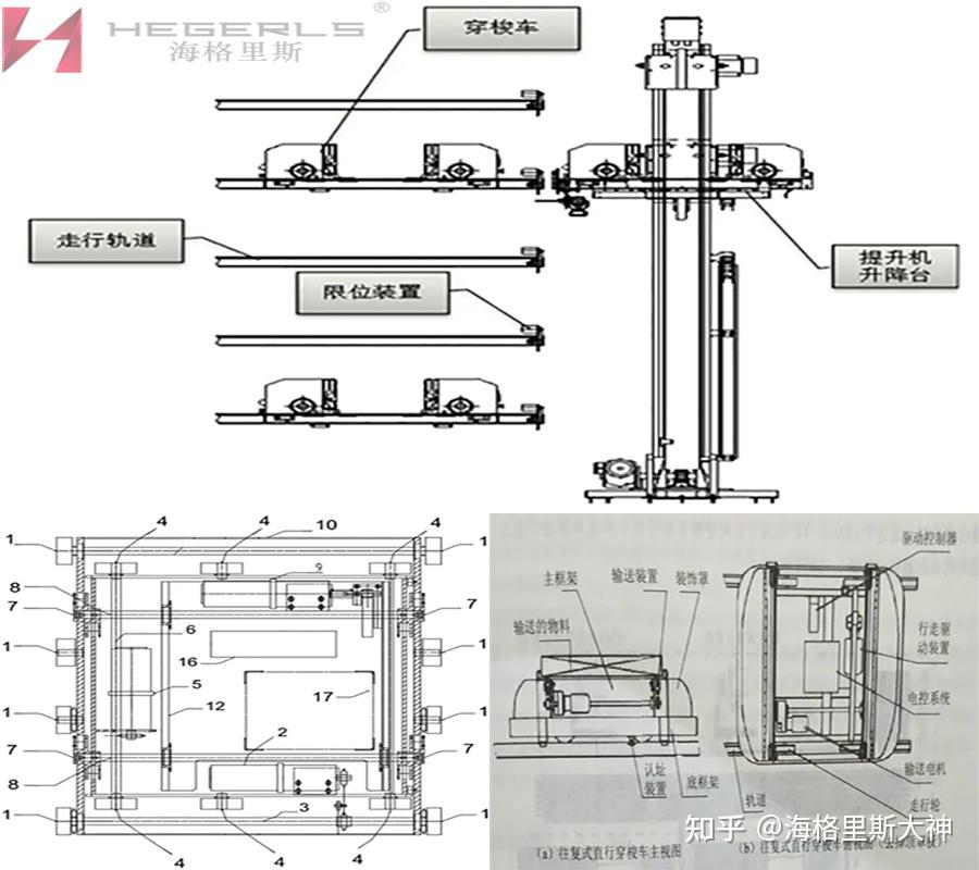 HEGERLS电商仓储物流自动化设备机械｜新型自动化交叉轨道运行式轨道RGV穿梭车 - 知乎