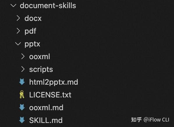 iFlow CLI使用技巧 - 自定义 Skill 转换为 Workflow 教程 - 知乎