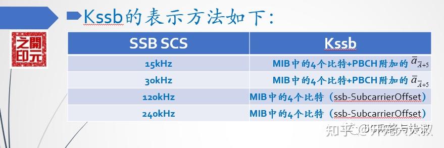 回顾SSB测量的几个话题（上） - 知乎