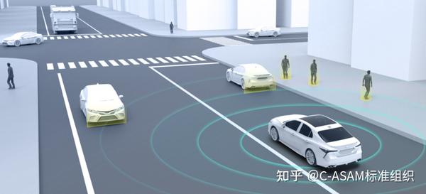 ASAM ADAS & AD协同测试白皮书 | 七. 自动驾驶接口类标准 - 知乎