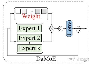 Hybrid CNN-Transformer Feature Fusion for Single Image Deraining - 知乎