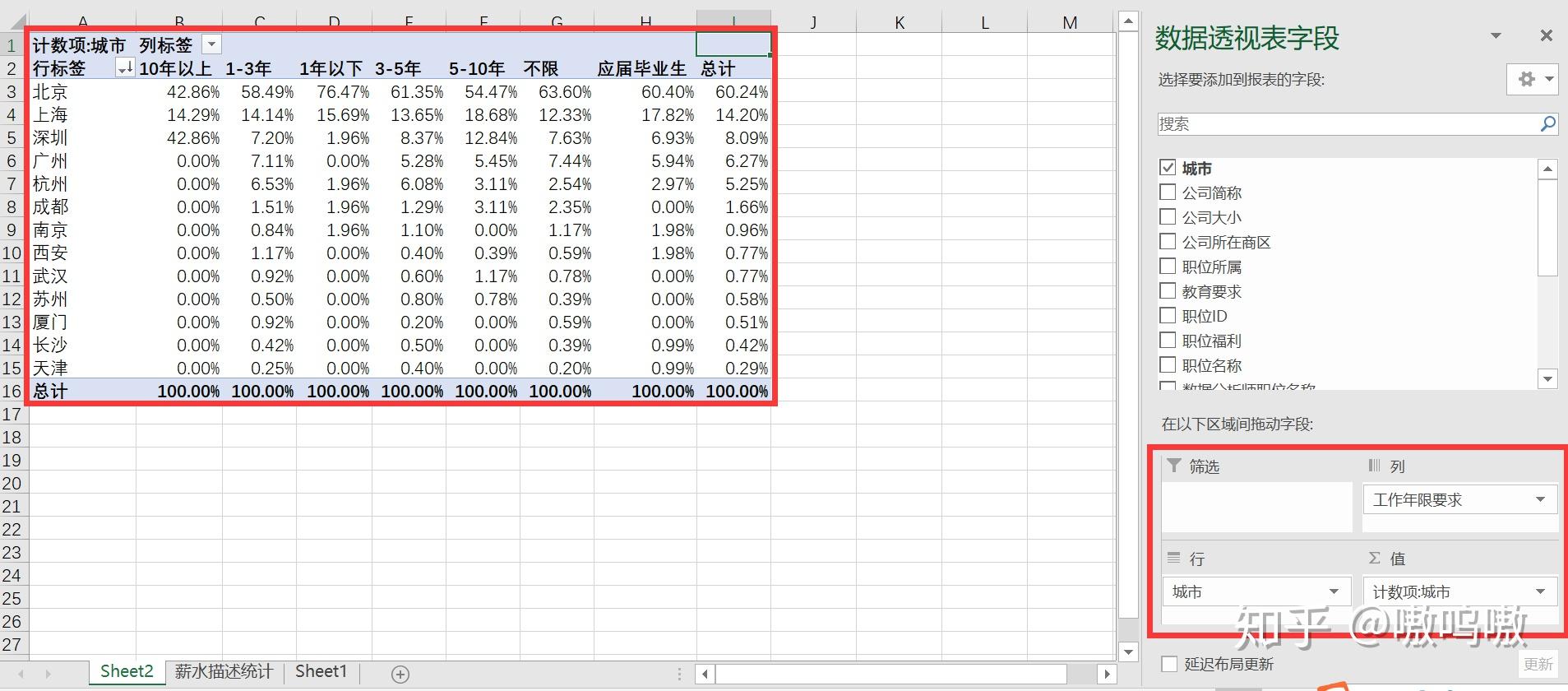 Excel数据分析（基础篇）：数据分析全流程 - 知乎