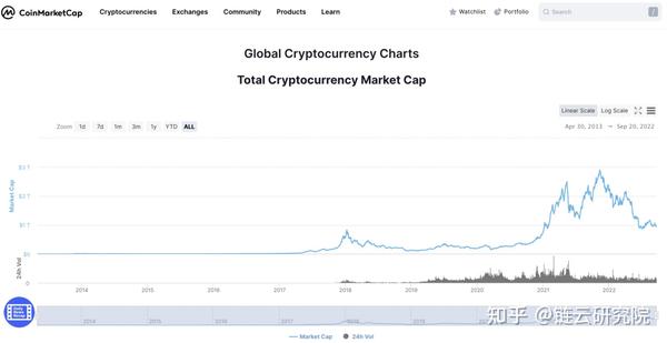 ULinx: 全新的加密资产兑换方式 高效 便捷 - 知乎