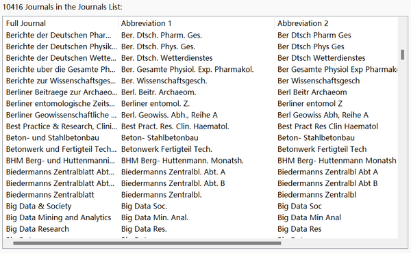 学术干货│一万种Endnote格式期刊全称和缩写下载-journal term lists - 知乎