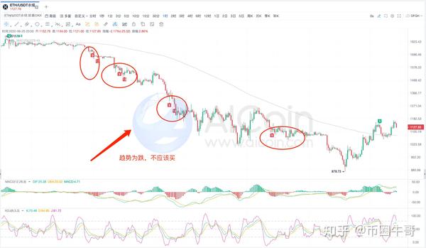 TD高级用法，搭配MA和MACD更佳 - 知乎