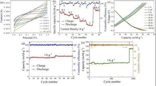 晏泓教授，JMCA观点：首次使用NaHF2作为刻蚀剂制备层间含Na+的Ti3C2Tx - 知乎