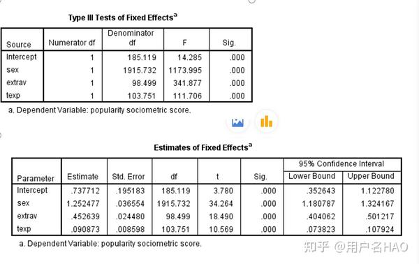 用SPSS.26分析多层模型MLM/HLM（含代码） - 知乎