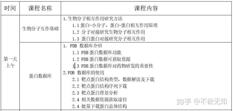 教你轻松入门"CADD、Rosetta 蛋白抗体设计、机器学习” - 知乎