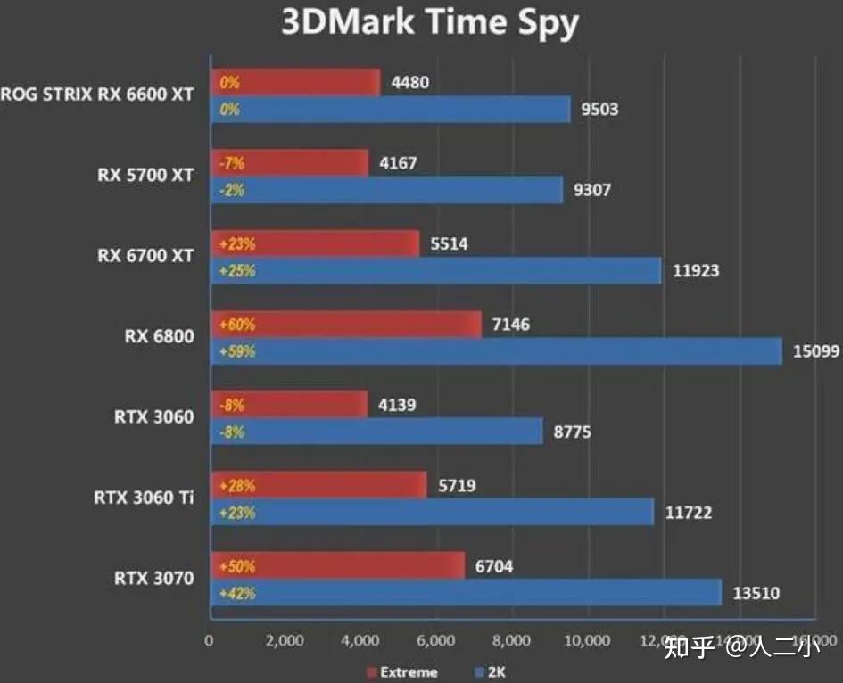 RX5700XT相当于什么n卡 - 知乎