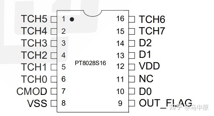 PT8028——八触控 BCD 输出 IC - 知乎