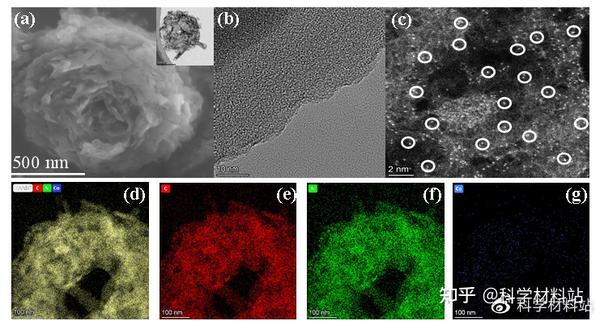 陈鹏博士、刘飞教授、尹双凤教授， Nano Research研究论文：单原子Co操纵C3N4自旋极化助力高效光催化苄胺氧化及联立产氢 - 知乎