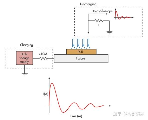 芯片ESD以及模型分类 - 知乎