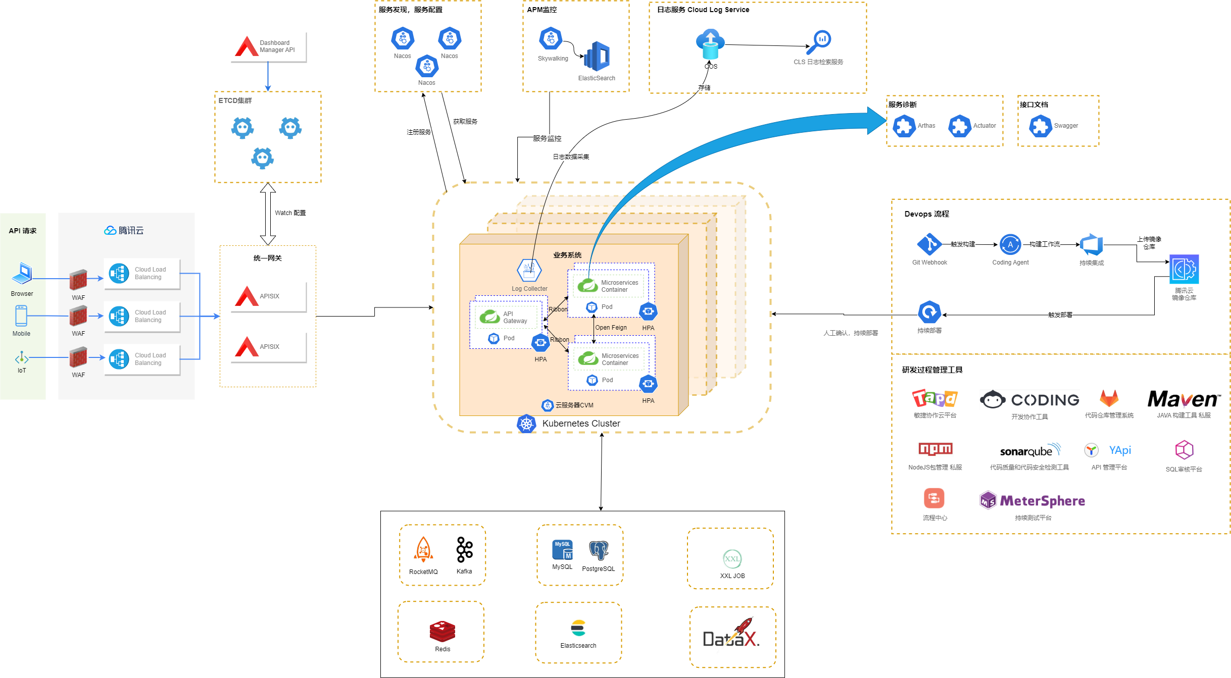 APISIX 在君润人力云原生平台的架构实践 - 知乎