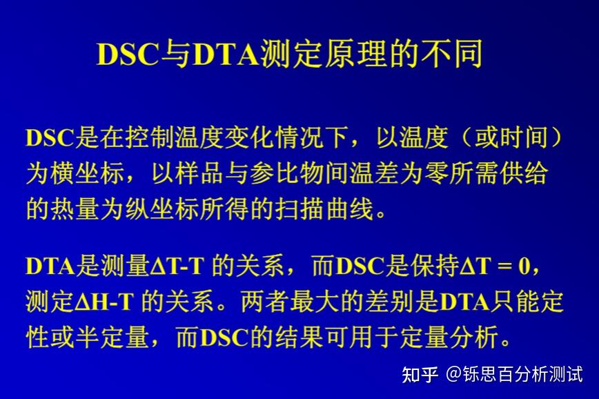 差示扫描量热仪（DSC） - 知乎