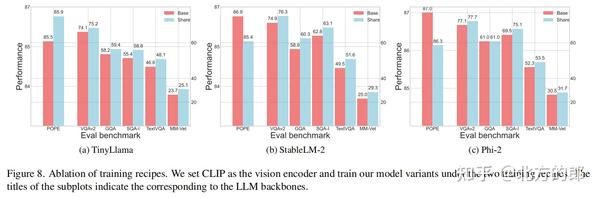 多模态小模型：TinyLLaVA：小规模LLM的多模态理解框架 - 知乎